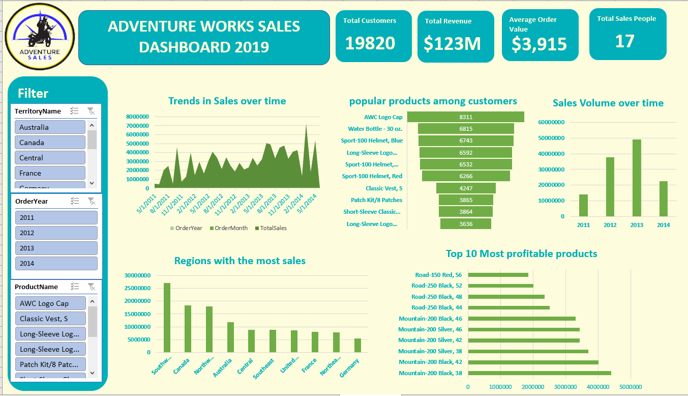 Umoru Abubakar portfolio website